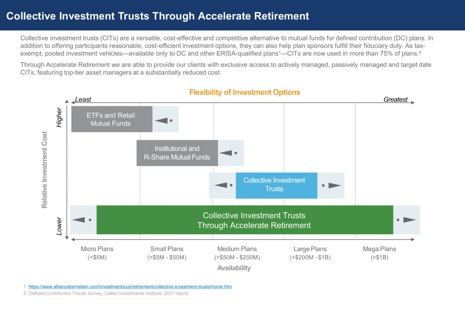 Business Investment Analysis | Improve Outcomes & Mitigate Risk