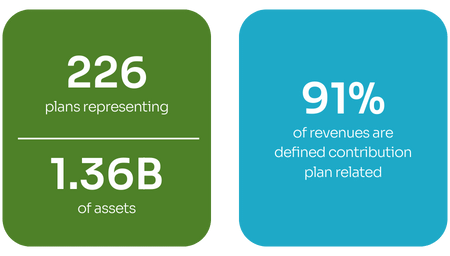 About Accelerate Retirement | Retirement Plan Consulting